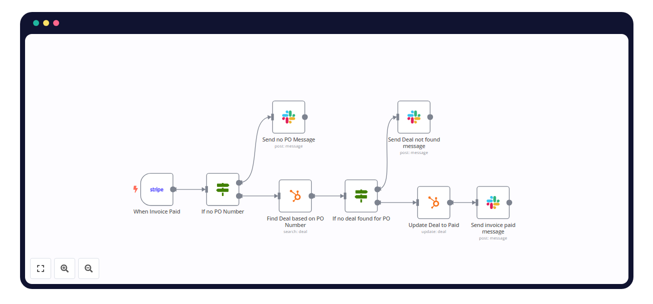 Descubre n8n: Sistema de Automatizacion que Pocos Conocen